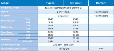 Cina Sistema multiswitch TV satellitare digitale 950-2150 MHz 3 in 8 out MS38S 3X8 in vendita