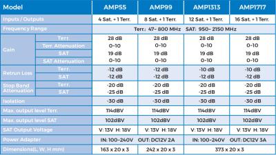 Cina Amplificatore TV Satellitare Multiswitch 17x17 Indoor Segnale Digitale 47-800MHz in vendita