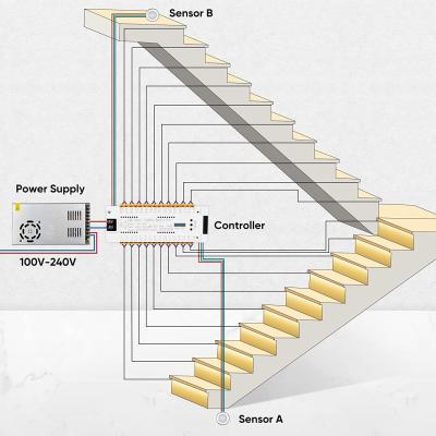 Cina OEM PIR Motion Detector Lampade per le scale COB Motion Activated Lampade per le scale all'interno in vendita