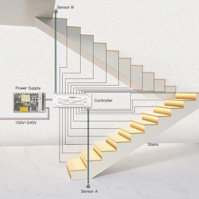China 1500 mm Beweging geactiveerde trappenlichten binnen Led trappenlichten Bewegingssensor Te koop