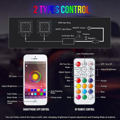 Cina Mini RGB Veicolo LED luci di lavoro 3 pollici 4x4 Led Pod Light Decorazione in vendita