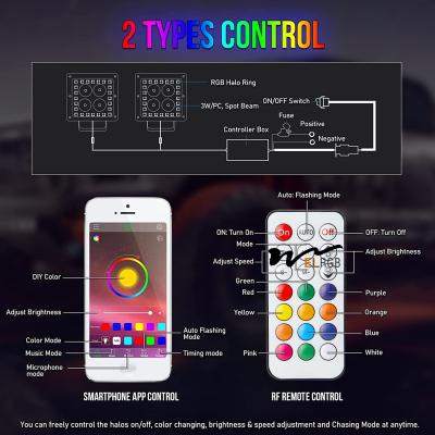 Cina Mini RGB Veicolo LED luci di lavoro 3 pollici 4x4 Led Pod Light Decorazione in vendita
