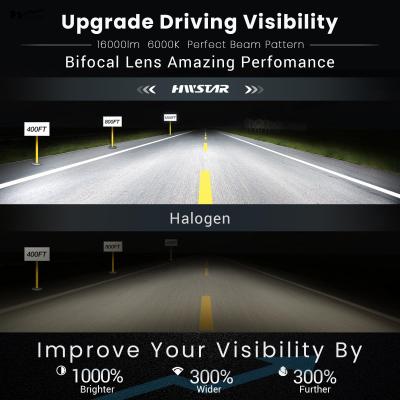 Cina Sperimenta le ultime tecnologie 7 pollici fari a LED con DRL stellato e segnale di svolta in vendita