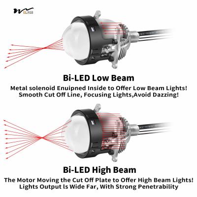 Cina Kit di modifica dell'automobile Proiettore a doppia luce a LED Lenti a proiezione Far per la funzione di fascio alto/basso in vendita