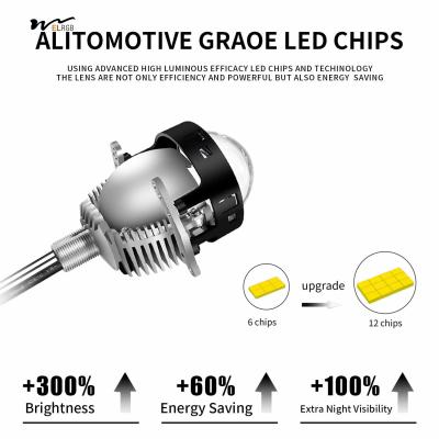 Cina Kit di modifica dell'automobile Proiettore a doppia luce a LED Lenti a proiezione Far per la funzione di fascio alto/basso in vendita