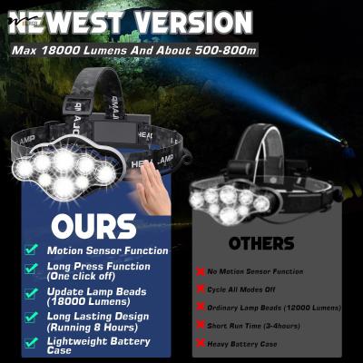 China Auto CAD Layout Lighting Solutions Service Oplaadbare koplamp 18000 lumens 8 modus Te koop