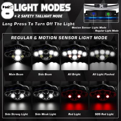 China Auto CAD Layout Lighting Solutions Service Oplaadbare koplamp 18000 lumens 8 modus Te koop