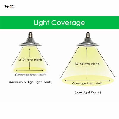 Cina 15Watt Full Spectrum Aluminum LED Lampada per la crescita delle piante per piante interne PPF elevato in vendita