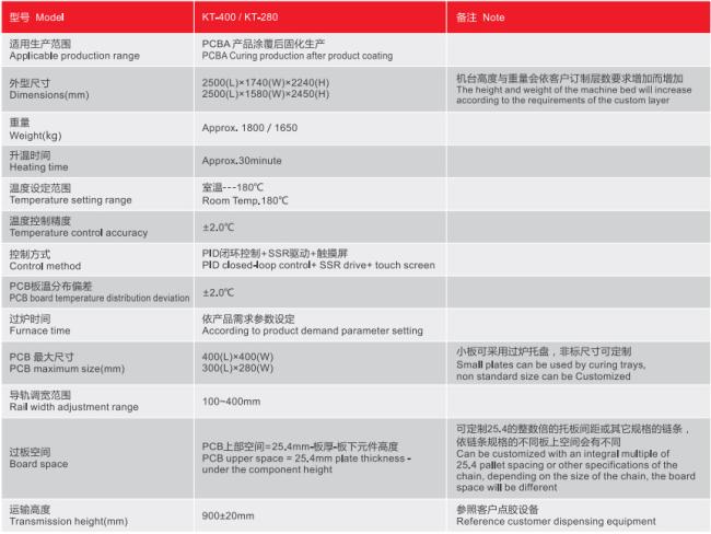 Industrial Vertical Hot Air Curing Oven side view