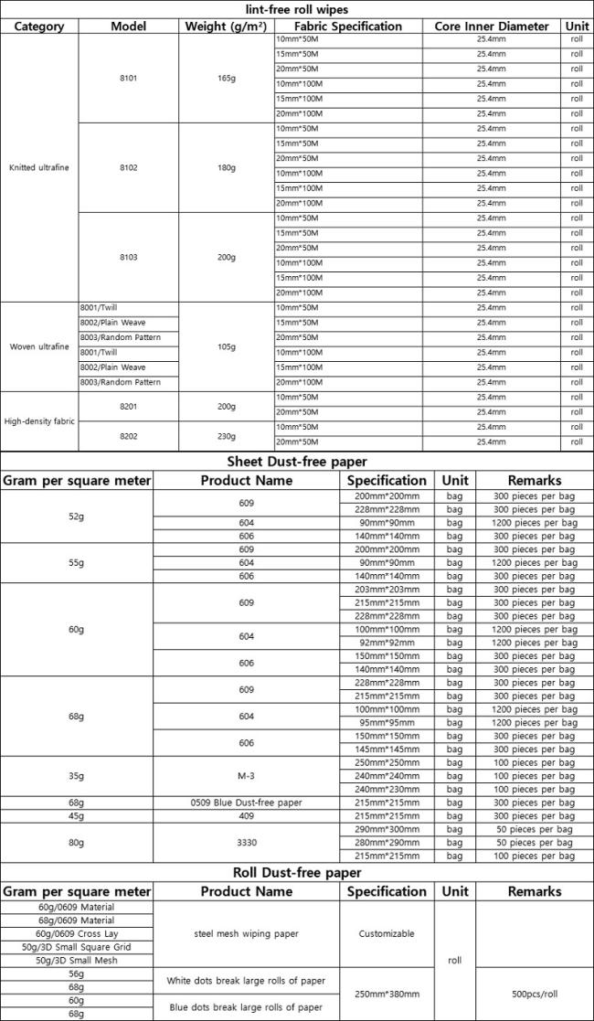 SMT stencil cleaning paper in use
