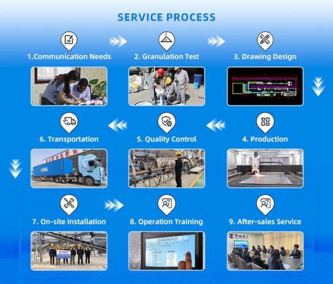 1+5T/H Dry Type Roller Extrusion Granulator for Chemical Fertilizers Production Line 14