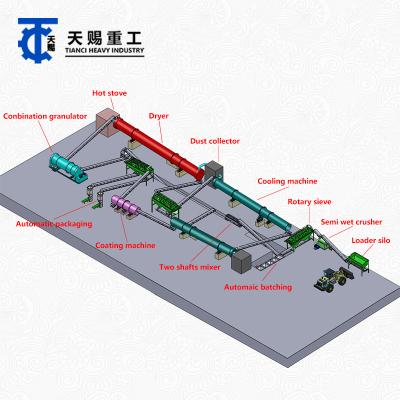 중국 연간 100,000 톤 조류 분뇨 유기농 비료 생산 라인에 대한 완전한 장비 및 비용 판매용