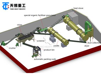 China 10,000 Tons/Year Chicken Manure Organic Fertilizer Production Line: Comprehensive Plan for sale