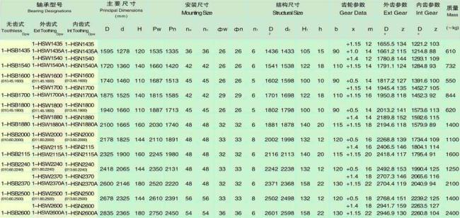 small slewing bearing 013.25.315 slewing ring bearing manufacturers