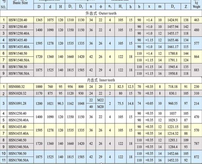 Excavator slew ring EX120-3, slewing bearing, cheap slewing ring bearings price