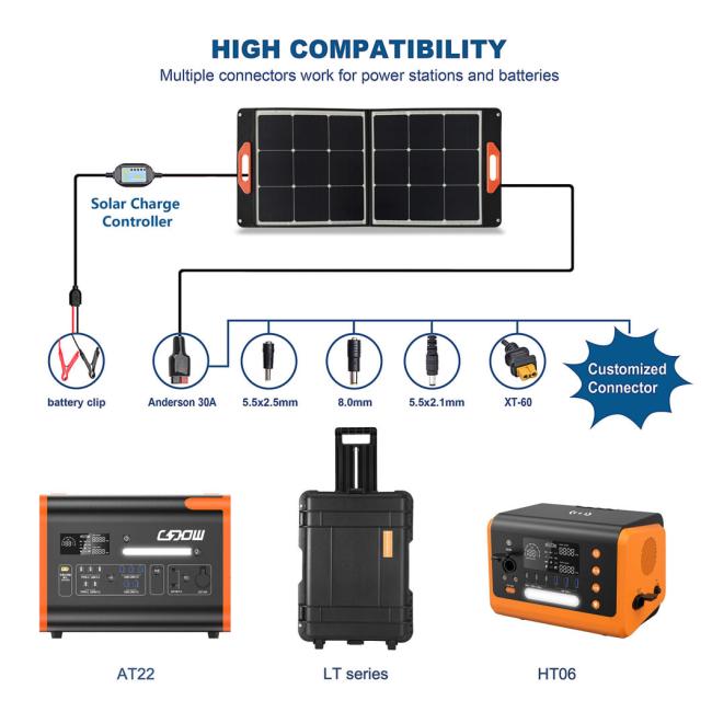 120W Fashionable Monocrystalline Silicon Outdoor Portable Camping Flexible Solar Panel