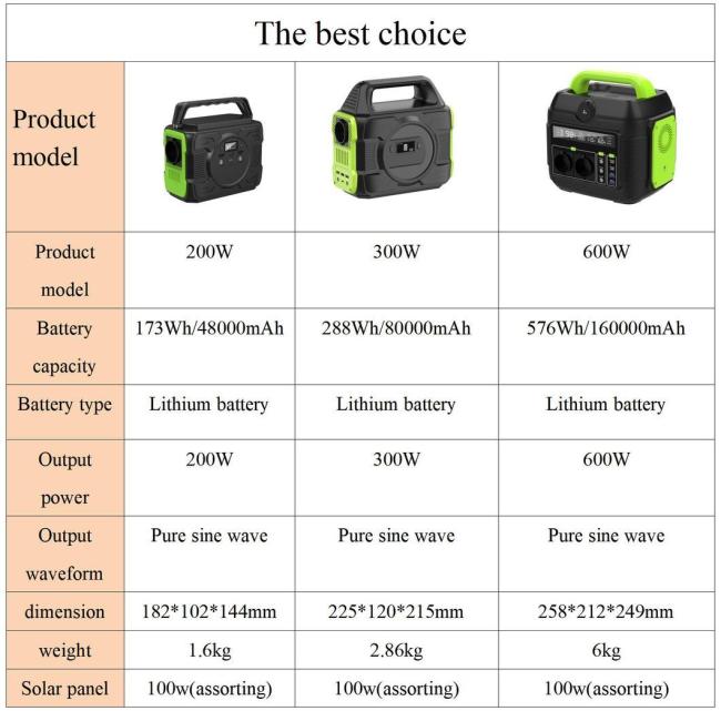 Portable Mobile Power 200W AC DC Output Generator Solar Outdoor Power Station