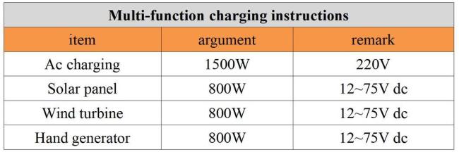 Two-Way Fast Charge 1500W Mobile Power Portable Solar Generator 2200W Indoor Emergency Power Station