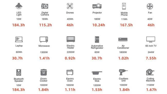 Two-Way Fast Charge 1500W Mobile Power Portable Solar Generator 2200W Indoor Emergency Power Station