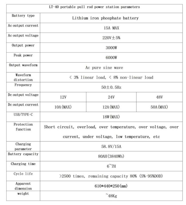 Multi-Functional Charging Emergency Energy Storage 4000W/110V/230V Portable Power Station