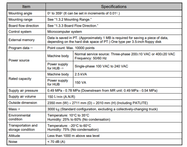 CM402 machine specifications