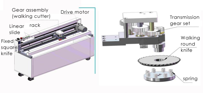 machine parts