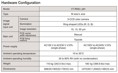 configuración de hardware