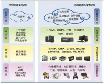 China Control platform for sale