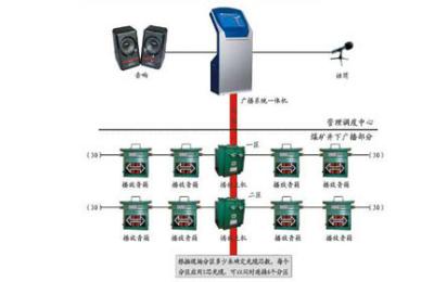 China Mine safety emergency broadcast scheduling system for sale
