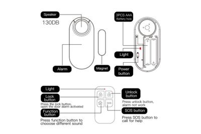 China Door Sensor Window Door Magnetic Sensor Alarm Security Safety for sale