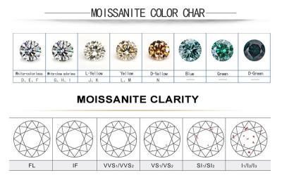 China Lab Created Green Loose Moissanite Gemstones Emerald Cut OEM for sale