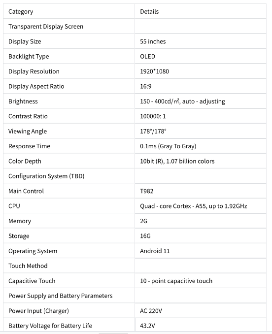 Technical parameter diagram 1 for OLED transparent display
