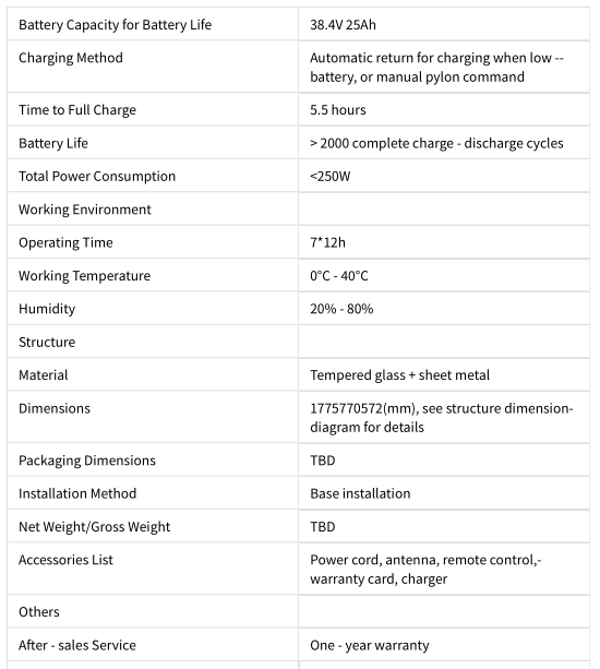 Technical parameter diagram 2 for OLED transparent display