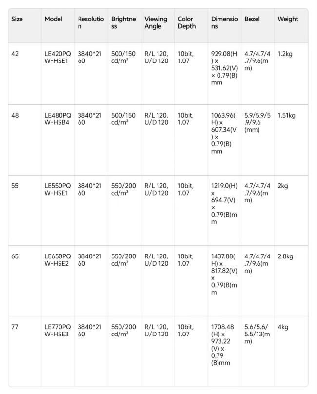 Technical specifications of OLED display