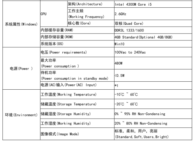 Technical parameter diagram 2 for OLED display