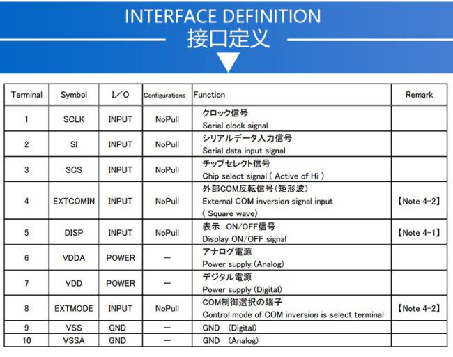 TFT display pin definition