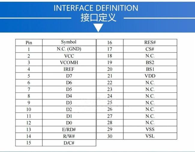PMOLED display pin definition