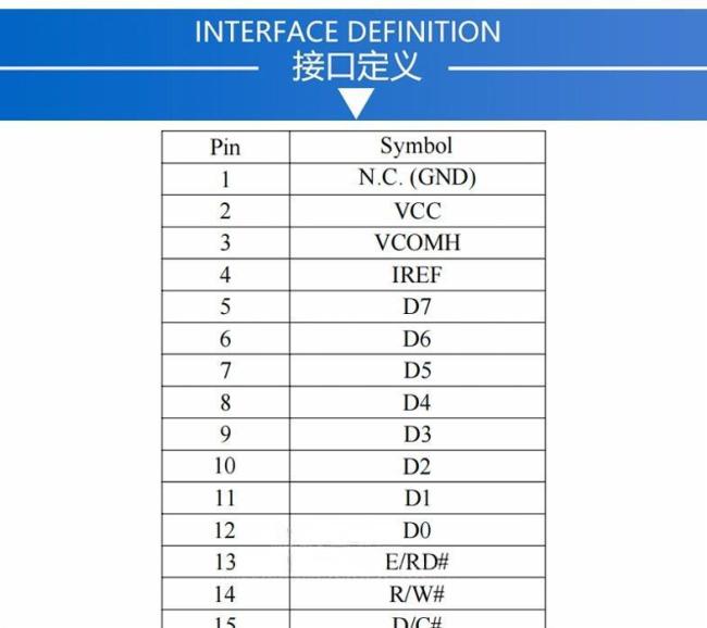 Pin definition diagram for display module