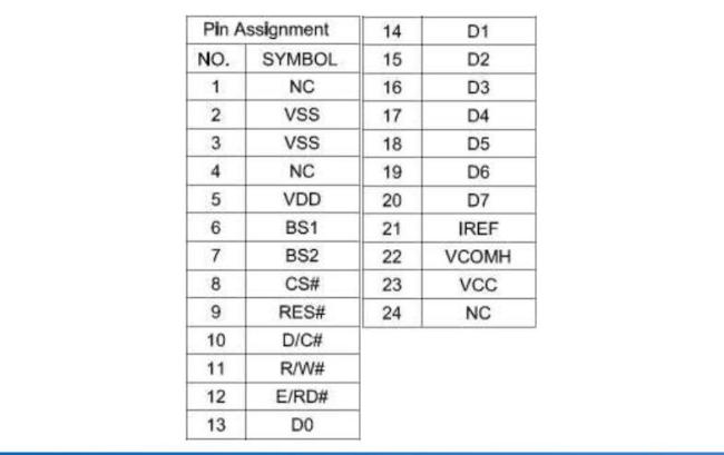 PMOLED display pin definition diagram