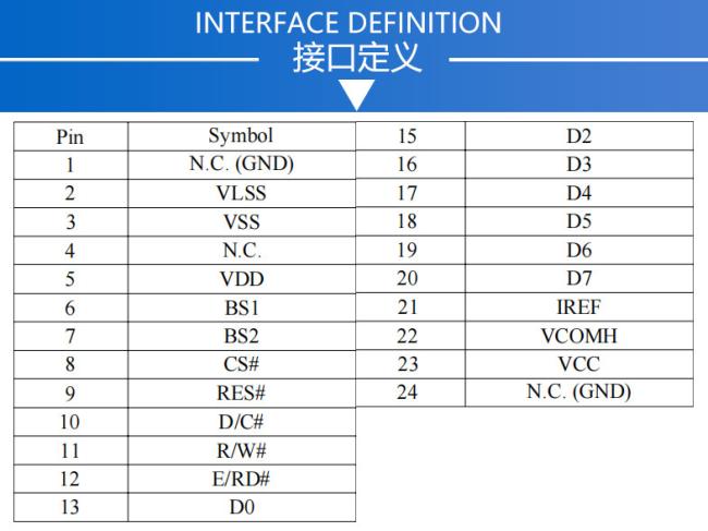 2.23 inch PMOLED display pin definition
