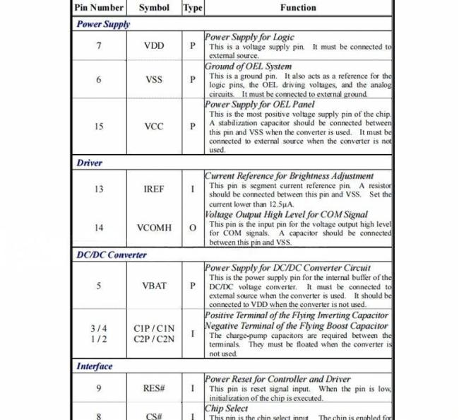 Pin definition diagram for OLED module