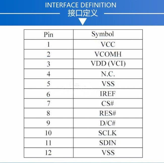 Pin definition diagram for 12-pin interface
