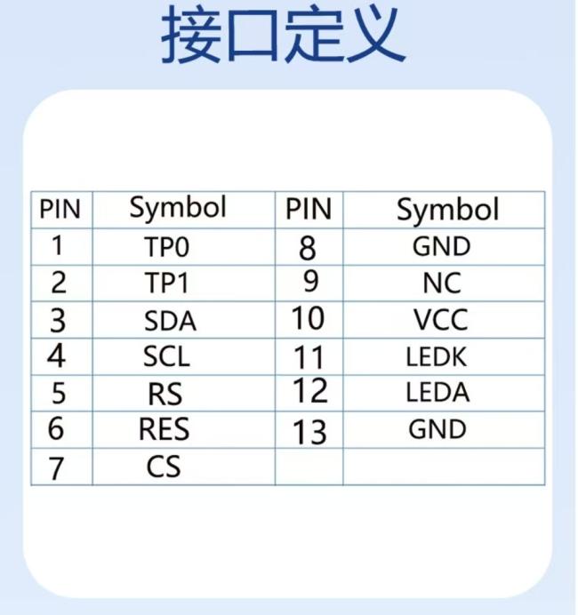 TFT display specifications comparison