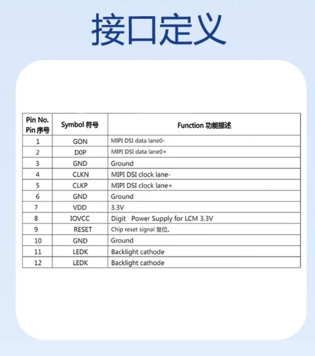 TFT display characteristics