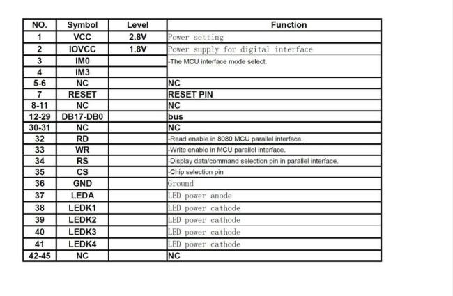 Dimensional drawing of 2.4-inch TFT display module
