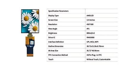 China 2.4 Inch Amoled Display Module 450x600 Resolution MIPI/MCU /SPI Interface For Smart Devices for sale