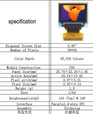 Cina 0Display OLED a colori da.95 pollici 96*64 22 pin 4-Wire SPI Interface Driving IC SSD1306 in vendita