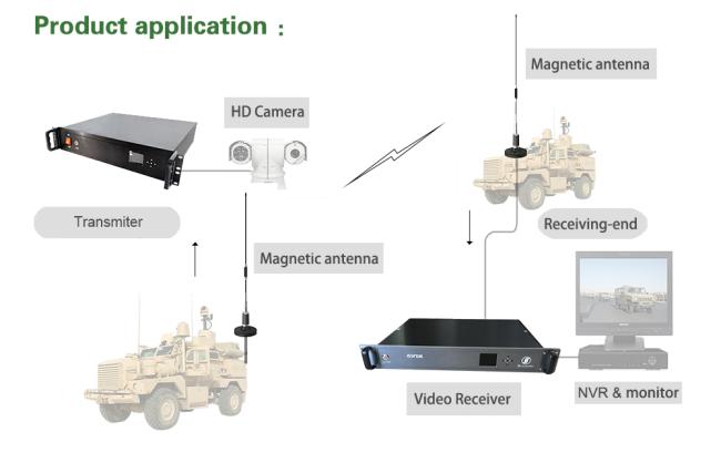 Long Distance HD Wireless Transmitter Vehicle Camera Mounted COFDM Transmitter 60 Watt