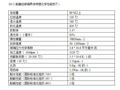 Cina Vetro borosilicato trasparente Resiatant ad alta temperatura per l'osservazione in vendita