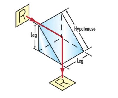 Cina Crystal Triangular Prism di vetro ottico 45 60 90 una lente ad angolo retto da 360 gradi, ha personalizzato Mini Dove Prism in vendita